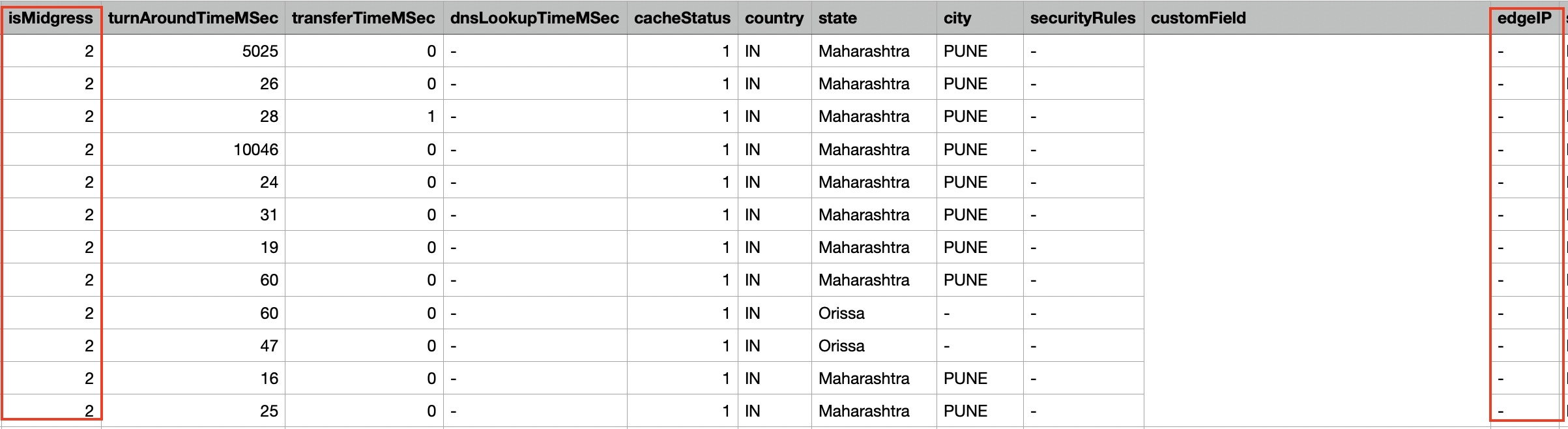 Edge IP not being logged nor sent in the DataStream 2 logs for Midgress requests