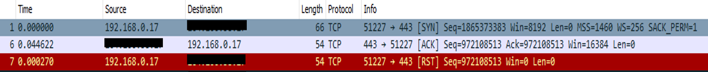Firewall dropping RST packets