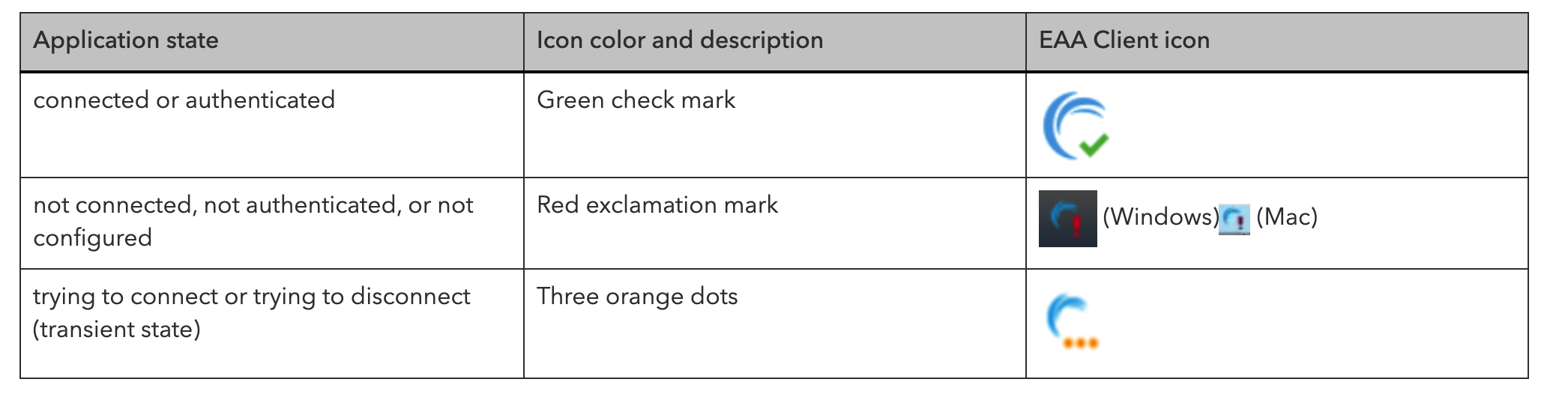 [EAA] - How to collect basic data and troubleshoot Enterprise ...