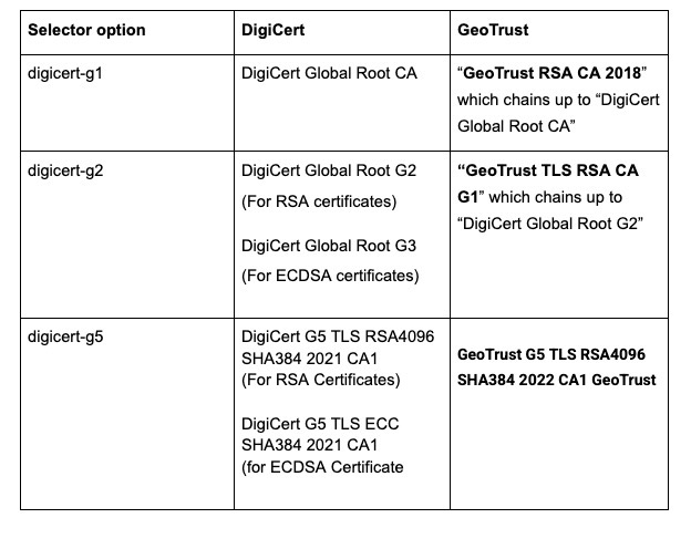 Akamai-managed OV and EV root certificate transition to DigiCert G5 roots
